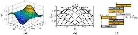 optimal asymmetric duty modulation for dual active bridge converters