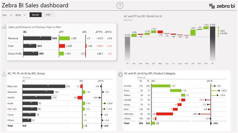 Price Mix Volume Analysis Excel Template Price Volume And Mix Analysis On A Companys