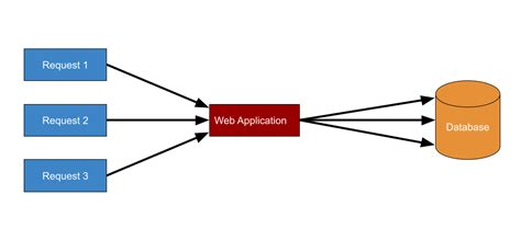 What Is Connection Pool Natan Code