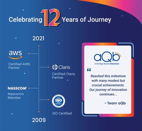 sid c on linkedin aqbcelebrates