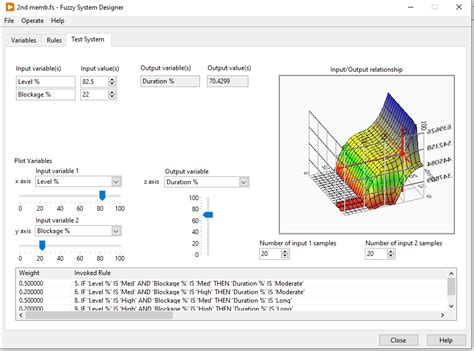 fuzzy logic designer not matching output given on front panel block