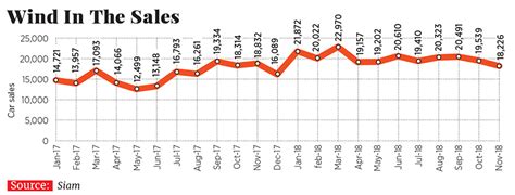 Tata Motors 20 Forbes India
