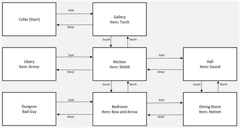 Solved Directions Are Below For Text Based Game In Python I