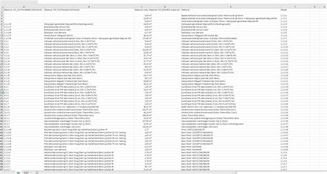 Dynamo Schedules Not Exporting All Data To Excel Revit Dynamo