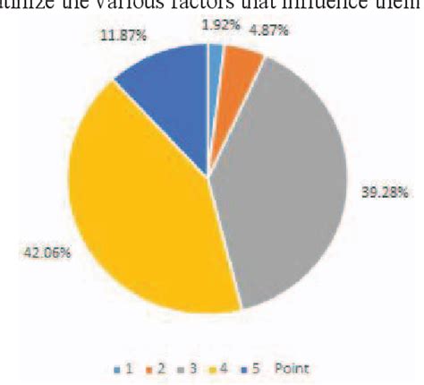 figure 1 from smart recommendation of cloud music services based on