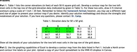 Problems Part Table Lists The Corner Elevations In Feet Of