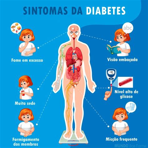 Sintomas De Diabetes Tipo E Tratamento E Causas My Xxx Hot Girl
