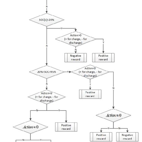 Variable Parameters For Simulations Download Scientific Diagram
