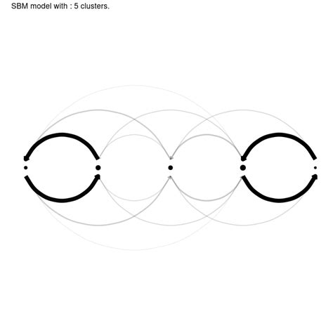 Clustering And Model Selection With The Integrated Classification Likelihood • Greed