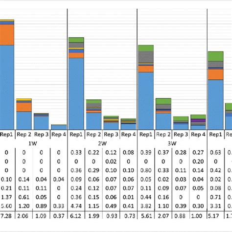 Wright S Line And Plateau Dotted Line Learning Curve Models Download Scientific Diagram
