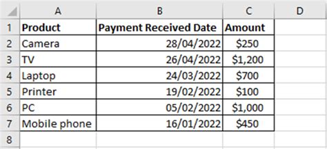 How To Sort By Date In Excel Ways You Must Know Excel Master Consultant
