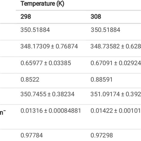 kinetic adsorption parameters of adsorption of afd on monpc download