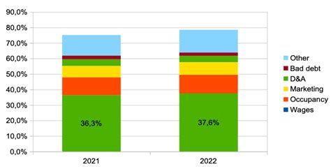 Handr Block Implementation Of Ai Can Boost Profitability In The Coming Years Nysehrb Seeking