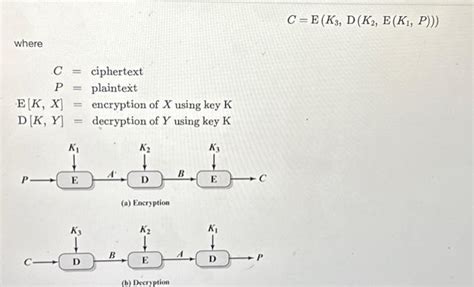 Solved Please Explain What The Table Below Of Triple Des Is