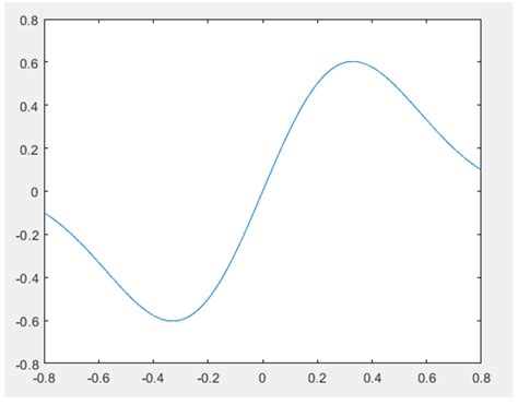 Physical Chemistry Questions And Answers Quantum Theory Operators