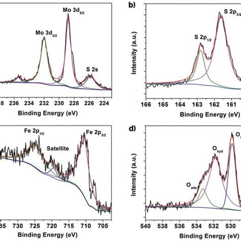 Xps Spectra Of The 30mf A Mo 3d And S 2s Peaks B S 2p Peaks C