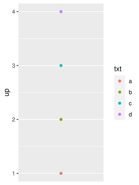 14 Scales And Guides Ggplot2 Elegant Graphics For Data Analysis 3e