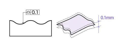 Symboles Gdandt Un Guide Complet Expliqué 2024