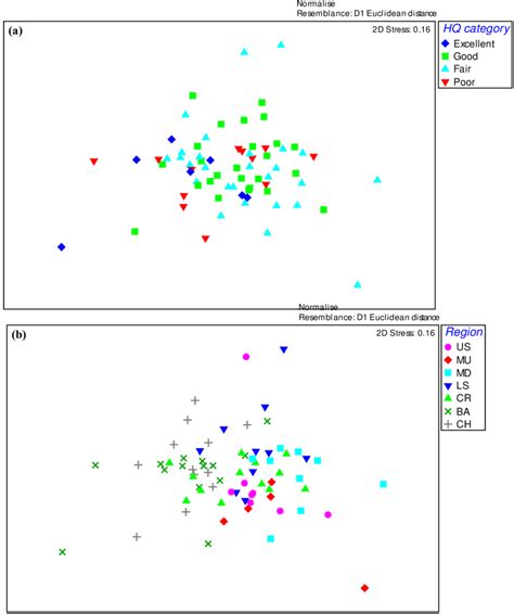 3 2 2 Non Metric Multidimensional Scaling Ordination Plots Of The