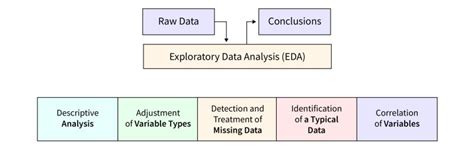 Lekhashree H J On Linkedin Dataanalysis Eda Datascience