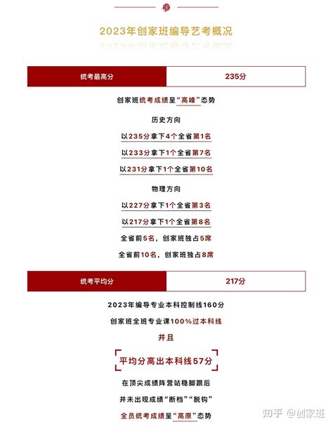湖南传媒艺考｜2023创家班全班本科录取一览 知乎