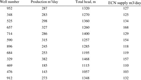 Example Of Field Data For Neural Network Training Download