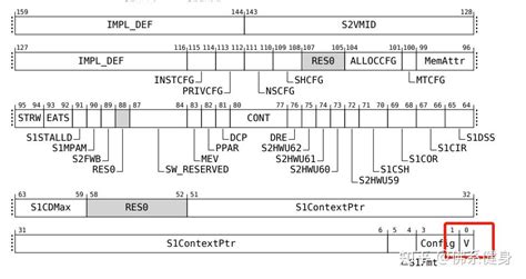 Linuxsmmuv3 Bypass Abort 知乎