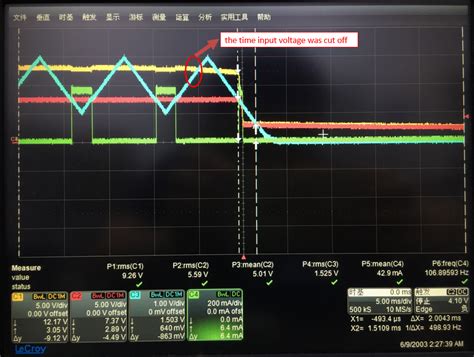 TPS Q Some Issues In Electronic Test Power Management Forum Power Management TI E E