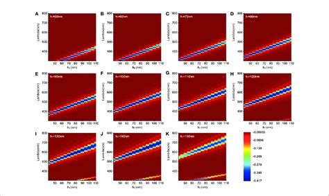 Reflectivity Distribution Of Simulation A K Represent The