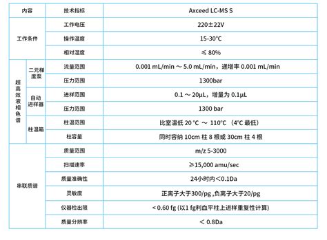 Axceed LC MS S 博奥赛斯