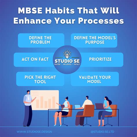 Mbse Systemsengineering Catia Modeling Dassault Mbsetraining