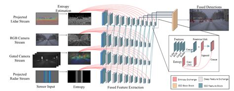 恶劣天候鲁棒三维目标检测论文整理robust Multimodal 3d Object Detection Via Modality Csdn博客