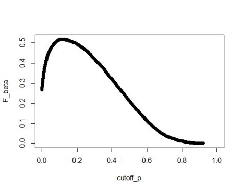 Approximate String Matching In R Using Jaro Winkler Similarity By Nam Nguyen Dev Genius