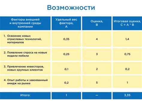 Swot анализ полное руководство для It и Бизнеса