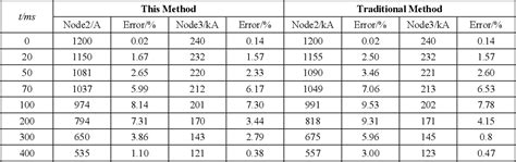 Table Iv From A Calculation Method Of Dc Component Of Short Circuit