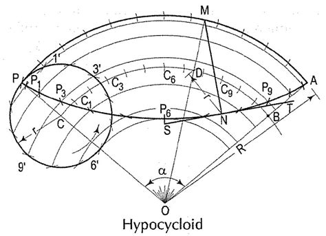 Construction Of Cycloidal Curves Dr Vijay Kumar Karma