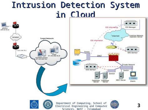ppt distributed intrusion detection system using mobile agents in