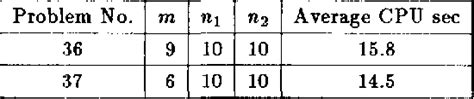 Table 2 From Bond Portfolio Optimization By Bilinear Fractional
