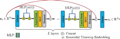 Figure 2 From A Spectral Diffusion Prior For Unsupervised Hyperspectral