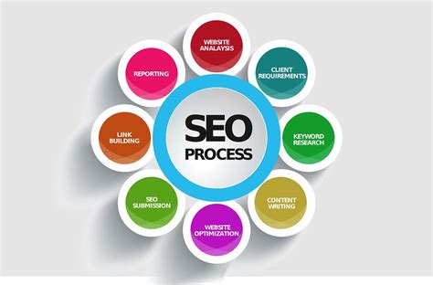 14 SEO Strategies And Techniques To Implement This Month Growth Hackers