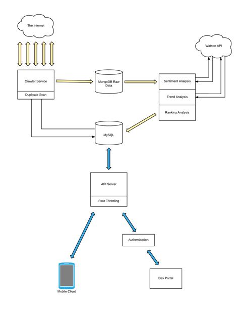Github Tandem4tandem Public Api Public Api For The Tandem News Project