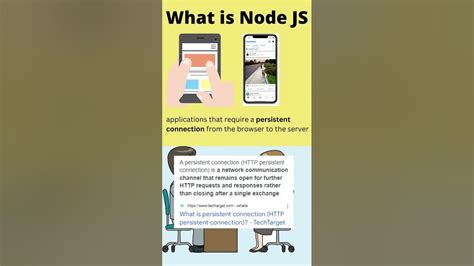 What Is Nodejs Most Asked Interview Question For Full Stack Web
