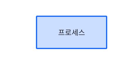 다 알고 계셨나요 C 언어 순서도로 코딩 능력 향상시키는 방법
