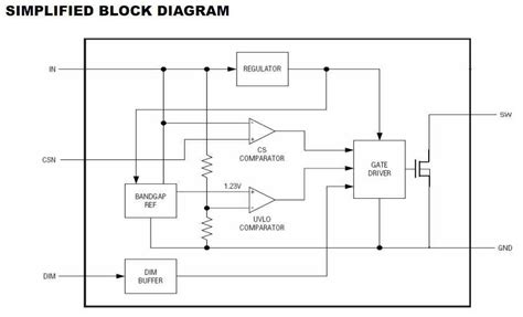 Understanding The Structure Of An Led A Block Diagram