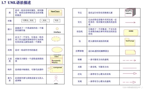 系统建模与分析期末考试复习包含所有重点系统建模与分析考试 Csdn博客