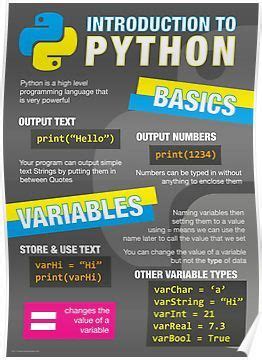 Intro To Python Poster Computer Science GCSE 1 Posters Learn