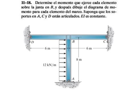 11 18 Determine El Momento Que Ejerce Cada Elemento Chegg