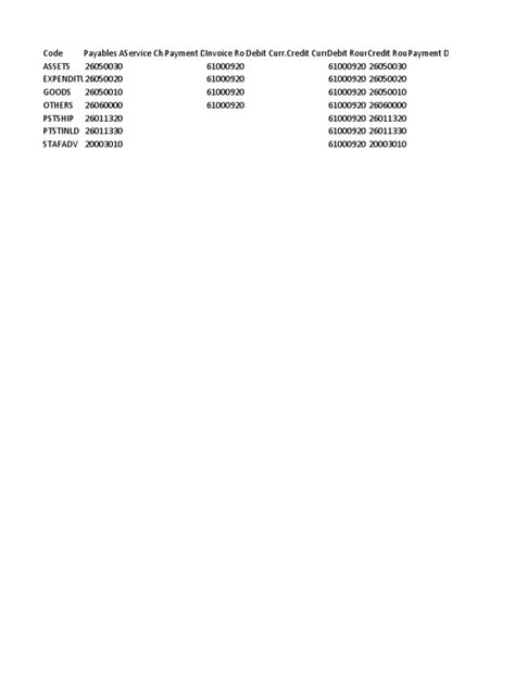 Navision Mapping Account Pdf Economies Taxation
