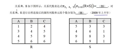 数据库之关系运算和完整性约束软考中级软考关系模式 Csdn博客