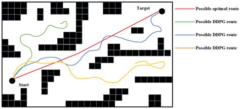 Slp Improved Ddpg Path Planning Algorithm For Mobile Robot In Large
